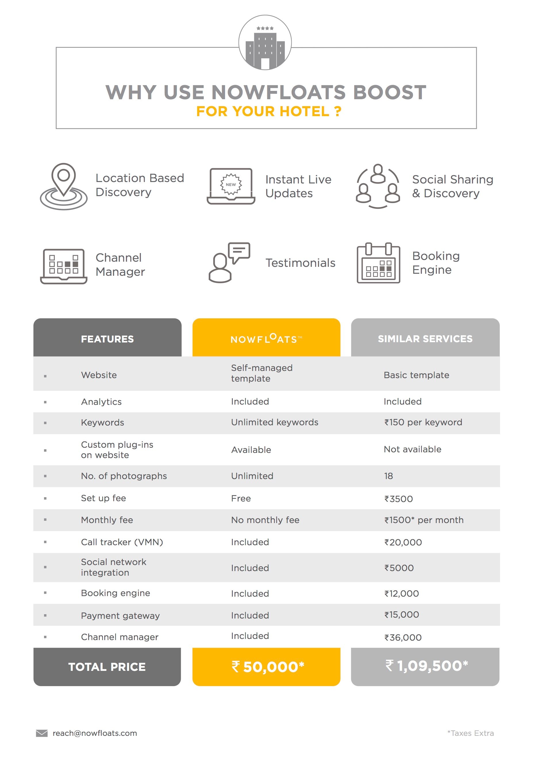 Hotel Product Description at Tina Causey blog