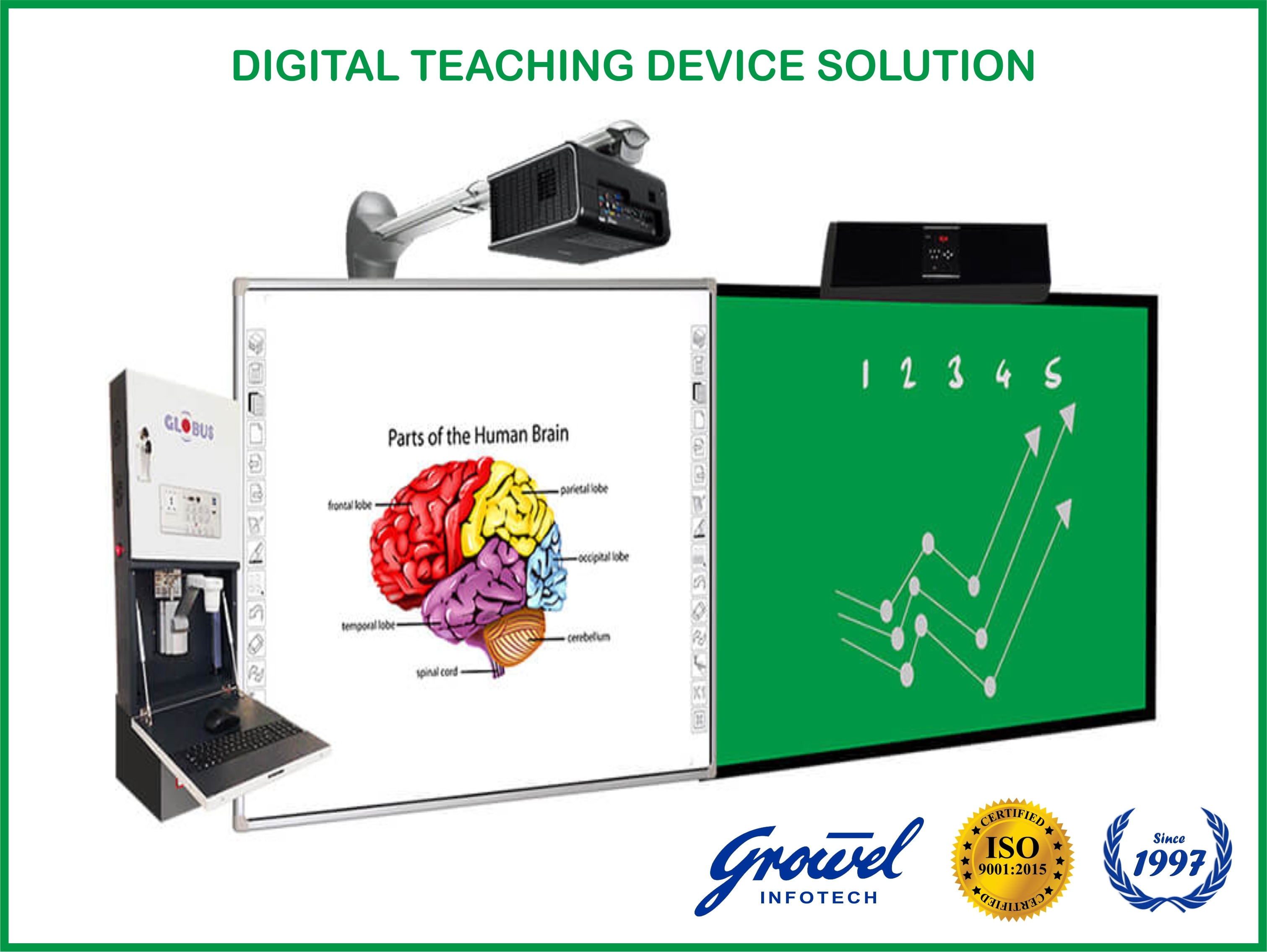 DIGITAL TEACHING DEVICE SOLUTION in Rajkot, India from Growel Info Tech