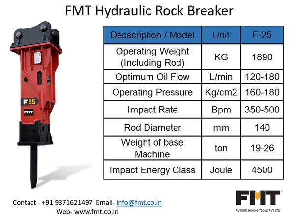 Future Mining Tools Pvt. Ltd. in Pune, India