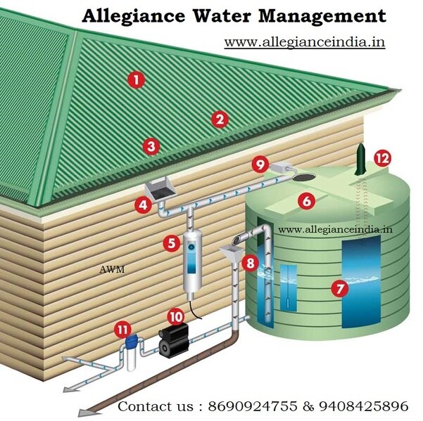 Allegiance Water Management - Rainwater Harvesting in Vadodara, India